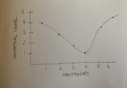 The uneven U - World leading higher education information and services