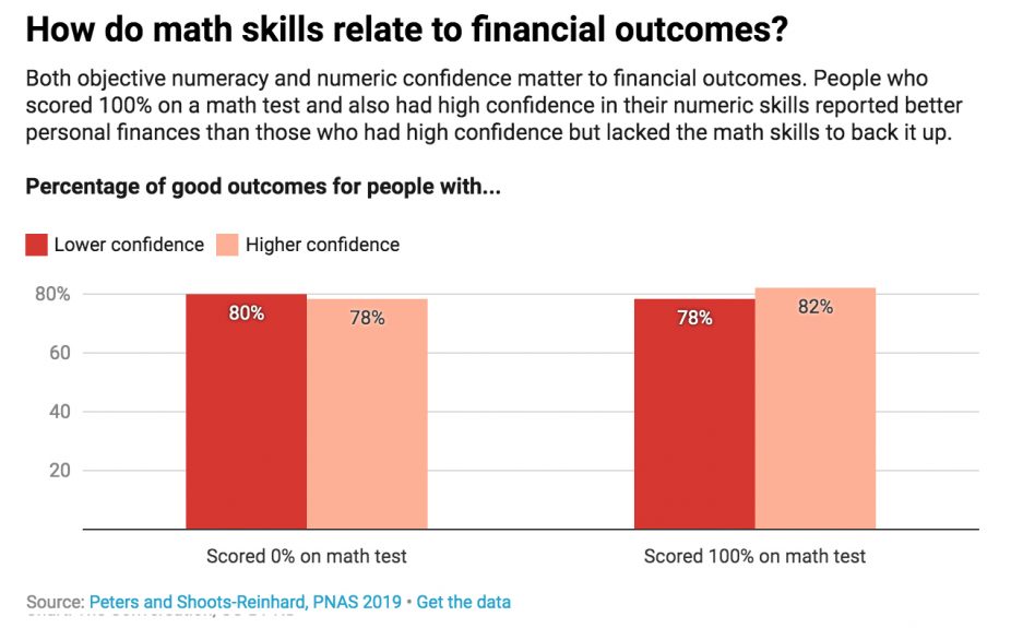 Math skills aren’t enough to get through hard decisions – you need ...