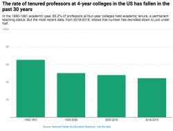 Academic tenure: What it is and why it matters - World leading higher ...